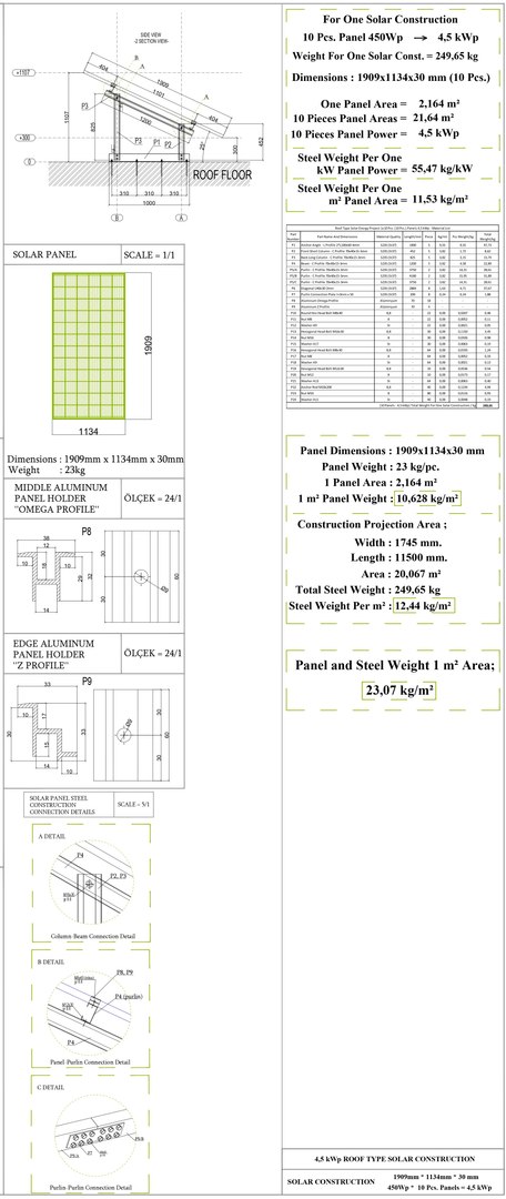 5 KWp Roof Solar Project Type 1 3D - TurboSquid 2198305