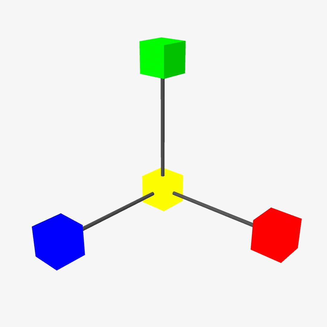 rotate scale 3d model