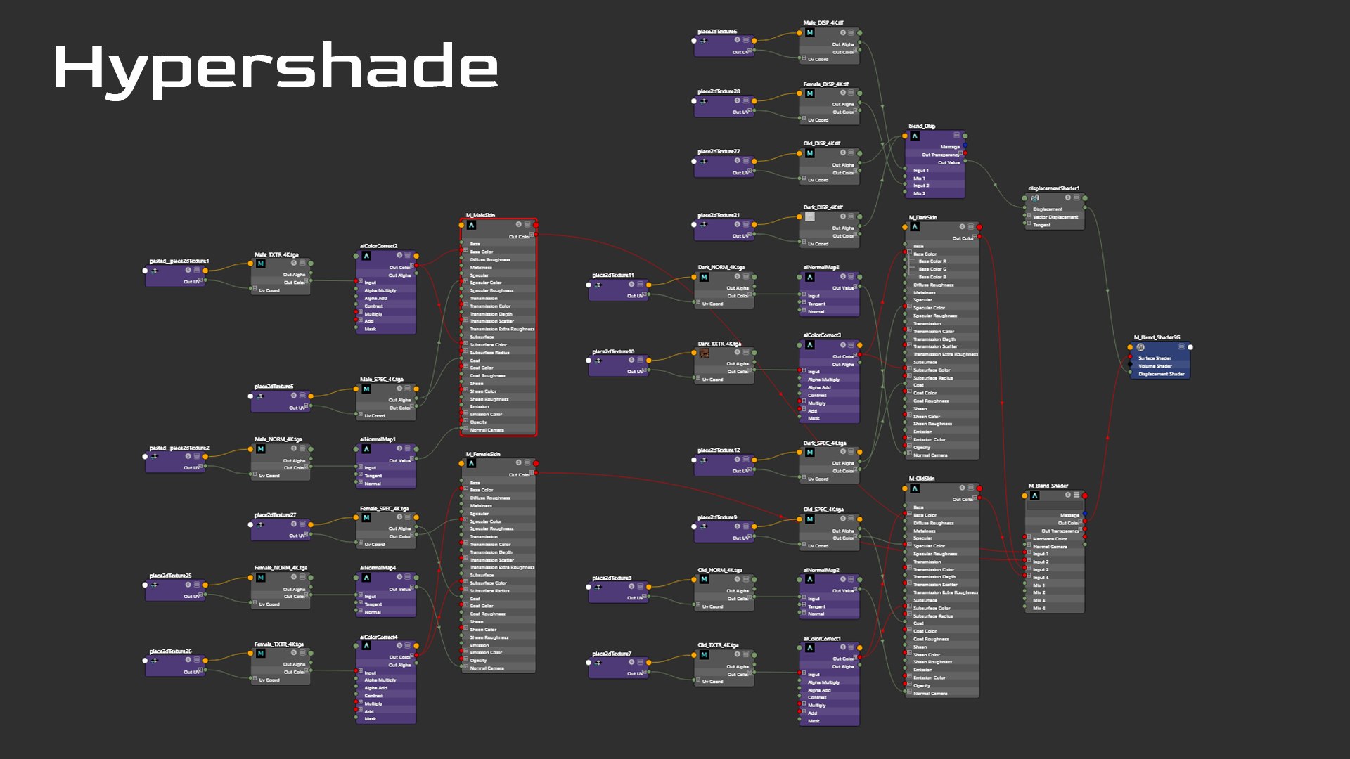 Multi Bare Arms Fully Rigged model - TurboSquid 2033742