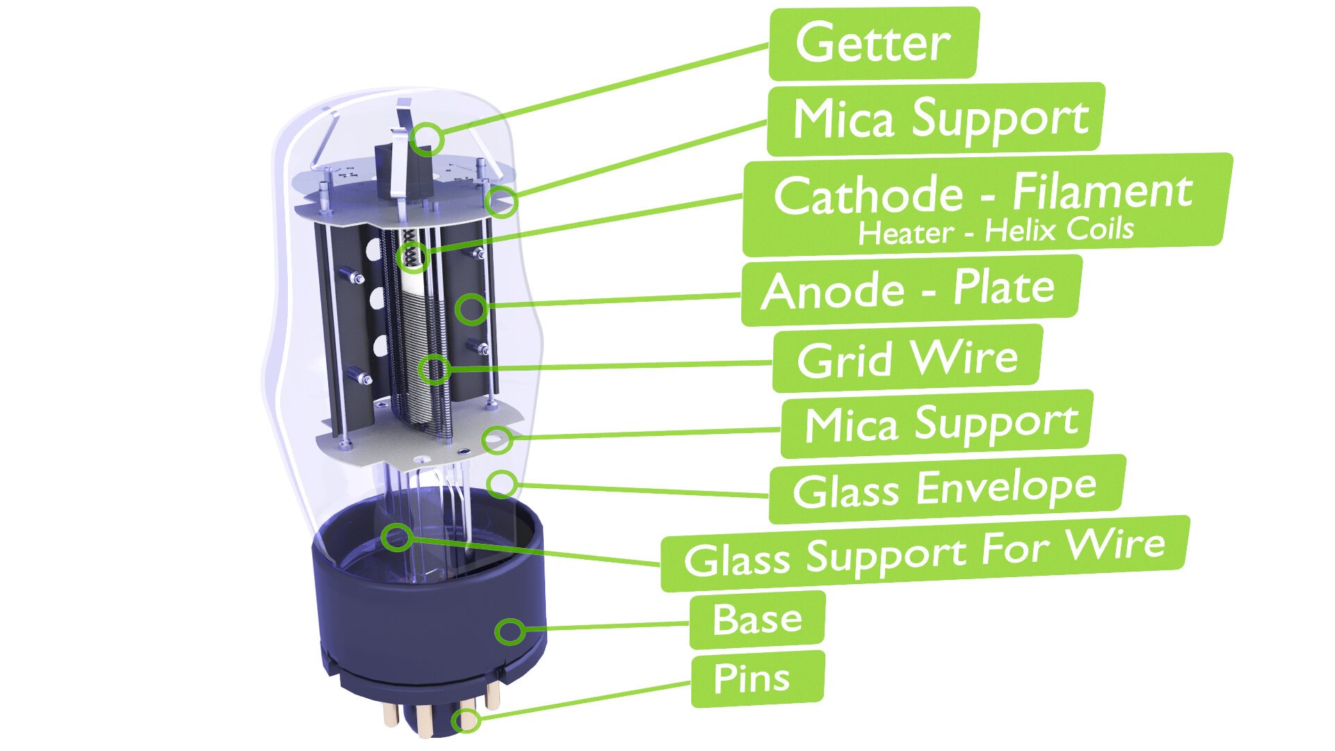 Vacuum Tube Inside Part 20 3D - TurboSquid 1994890