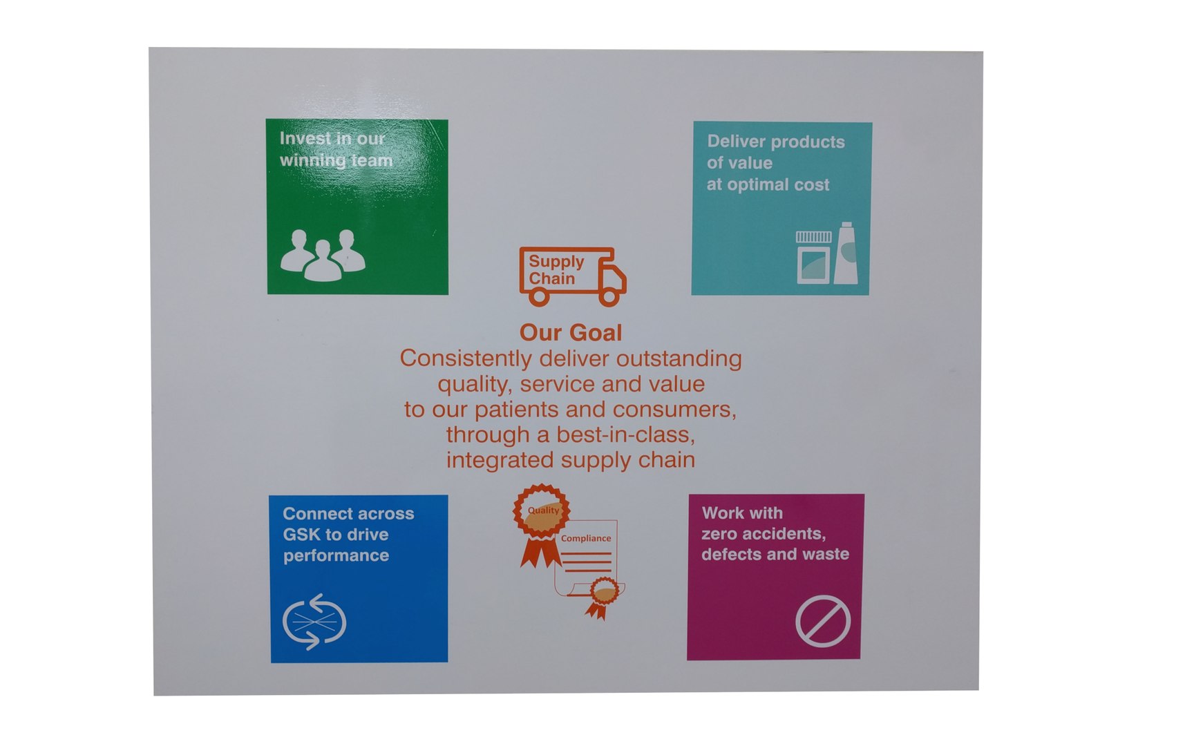 3D Model Supply Chain - TurboSquid 2130950