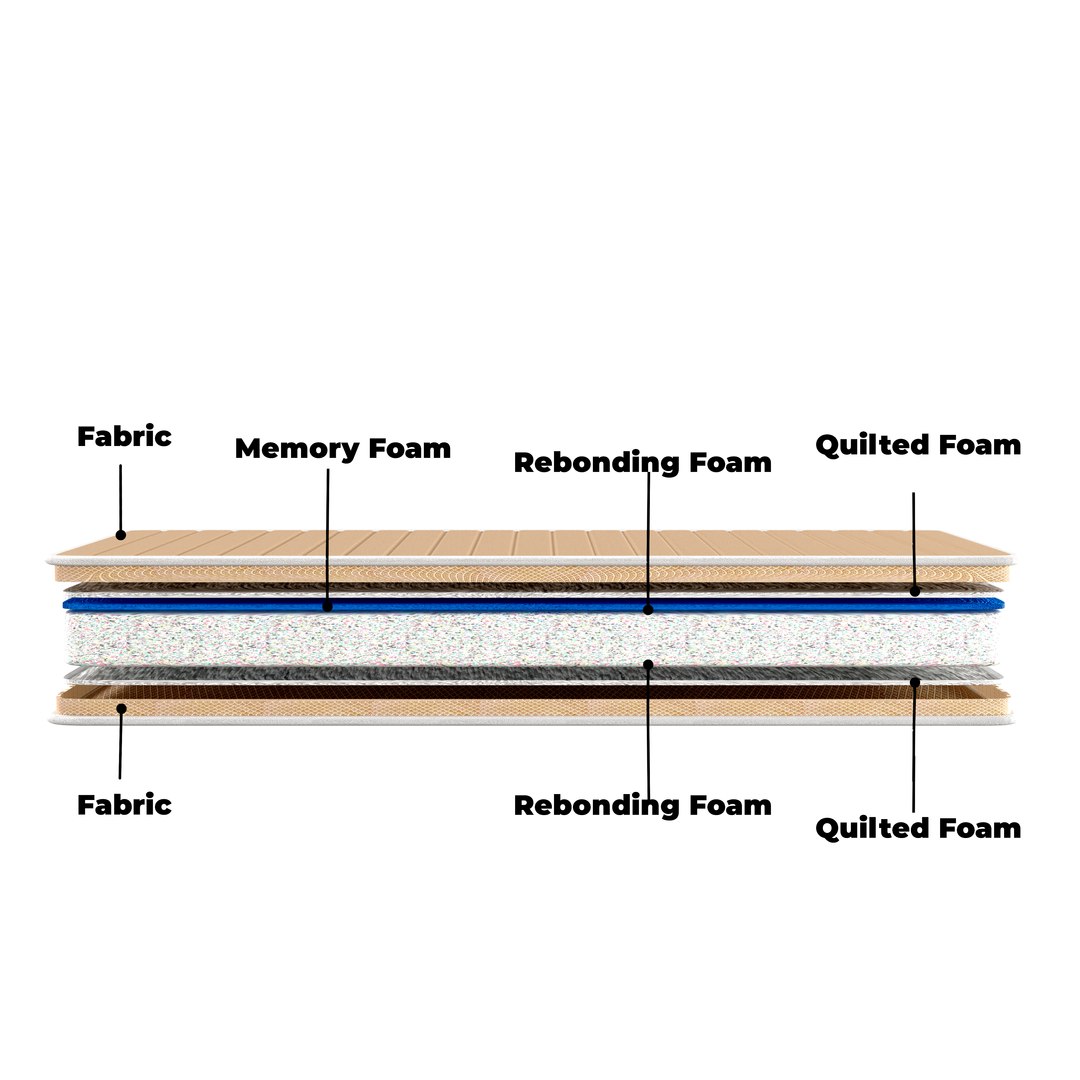Mattress Layers Exploded View- Single Bed- 3D Model Ready To Render ...
