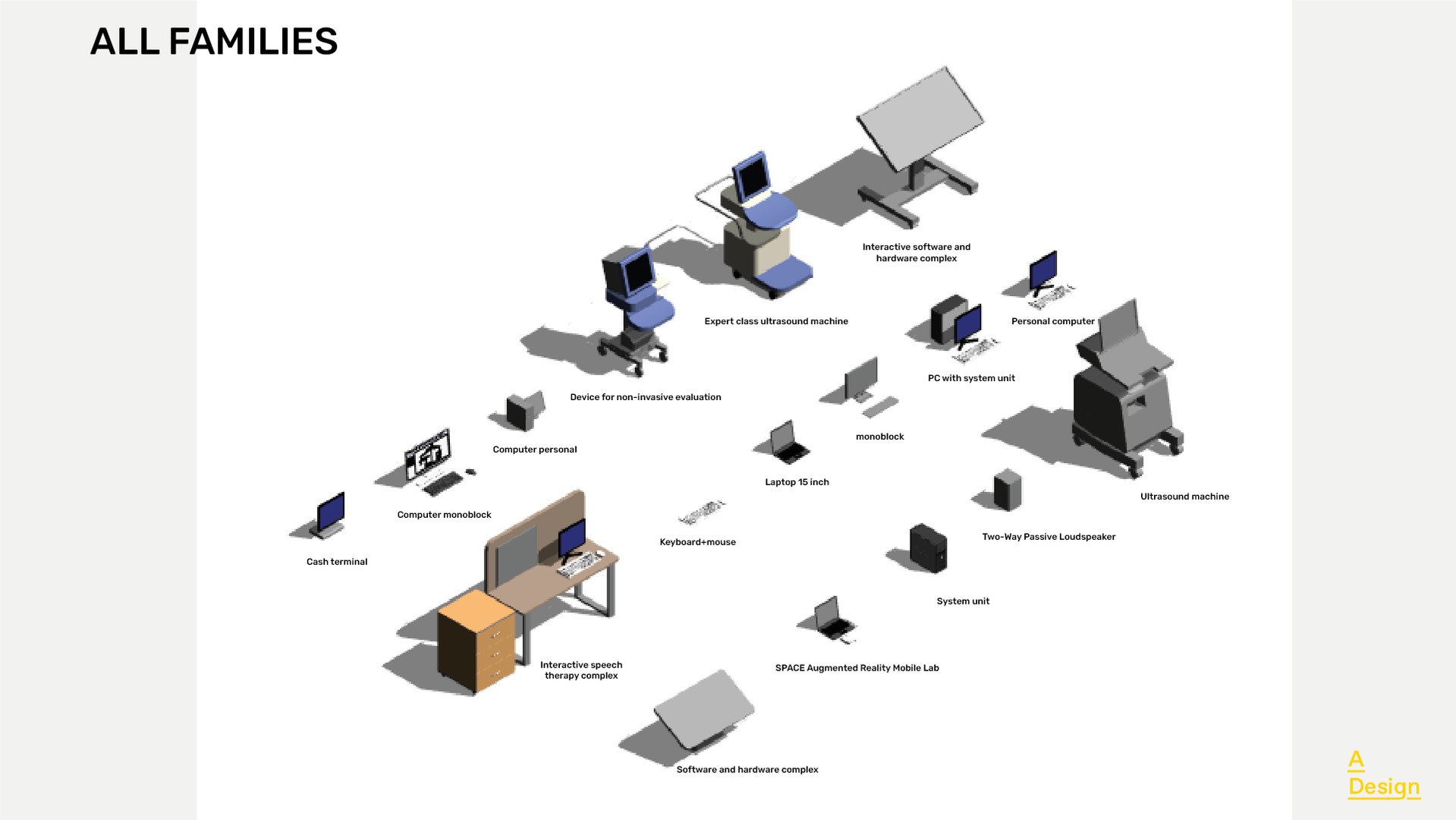 3D Computers - TurboSquid 2005715