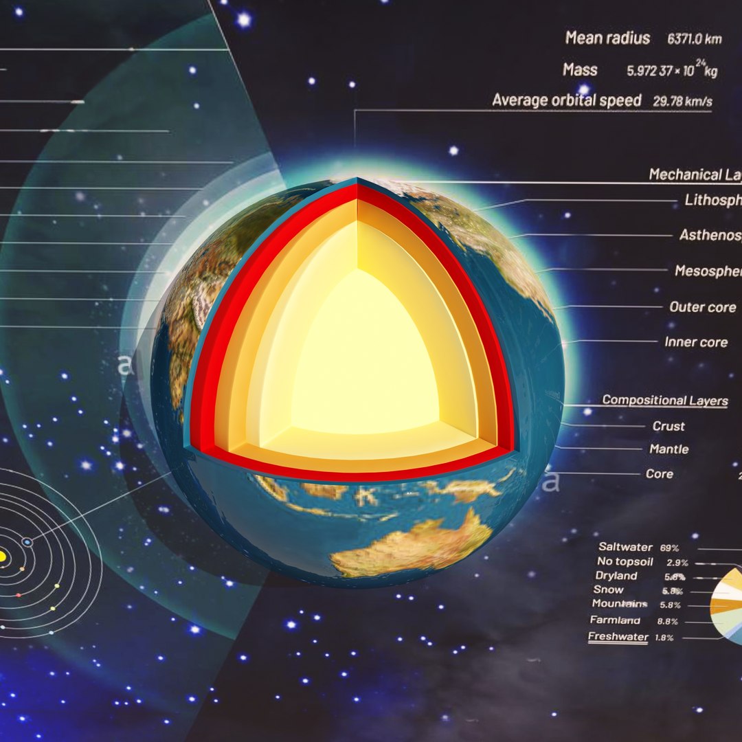 Free 3D The Geological Structure Of Earth - TurboSquid 1778976
