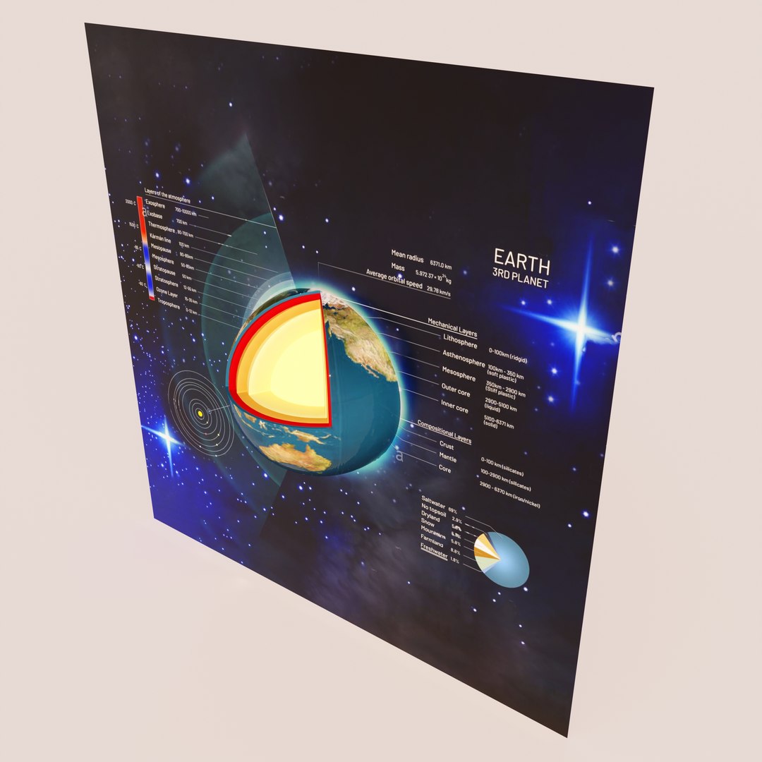 Free 3D The Geological Structure Of Earth - TurboSquid 1778976