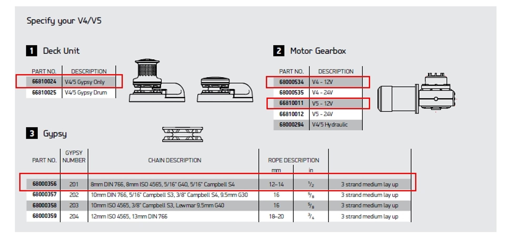 3d Windlass: V4 V5 Lewmar Model