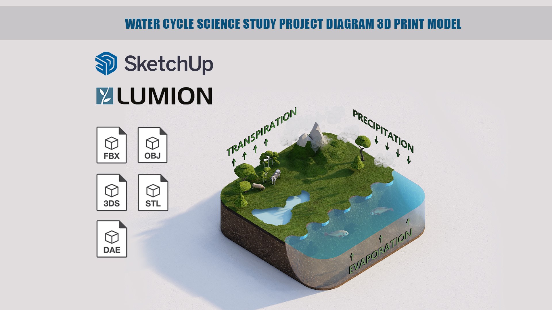 modelo 3d Water Cycle Science study Project diagram in mm 3D print ...