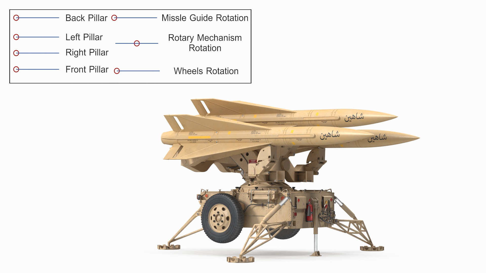 Sand Color MIM23 HAWK System Rigged Model - TurboSquid 2092523