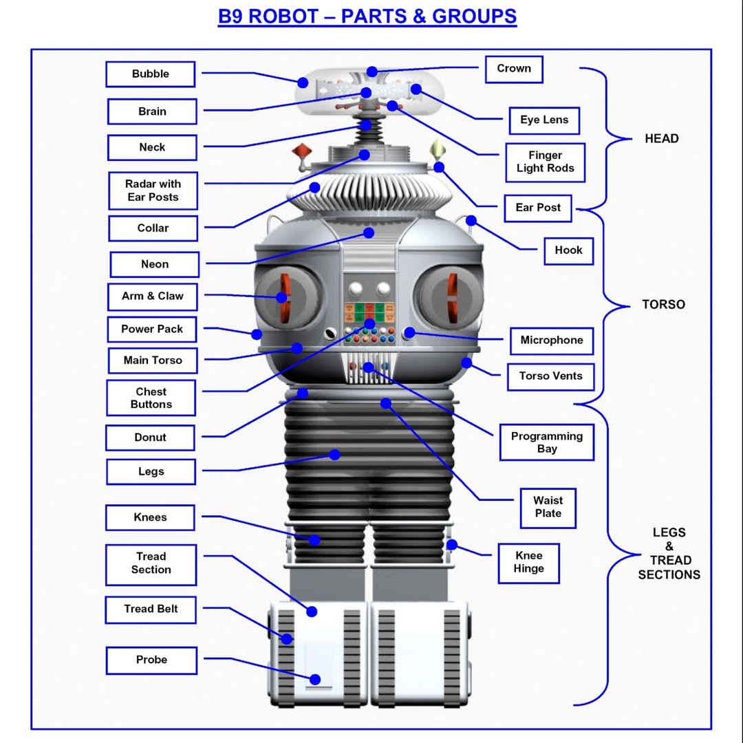 Max B9 Robot Lost Space