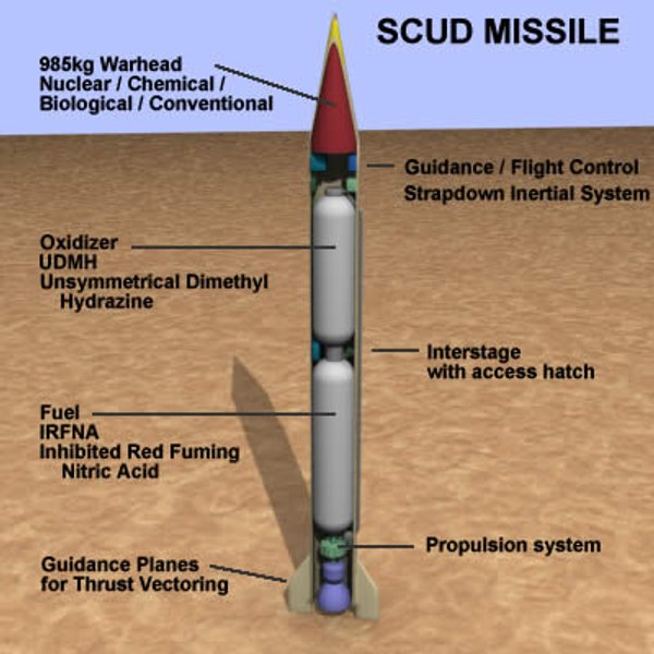 3d model scud missile
