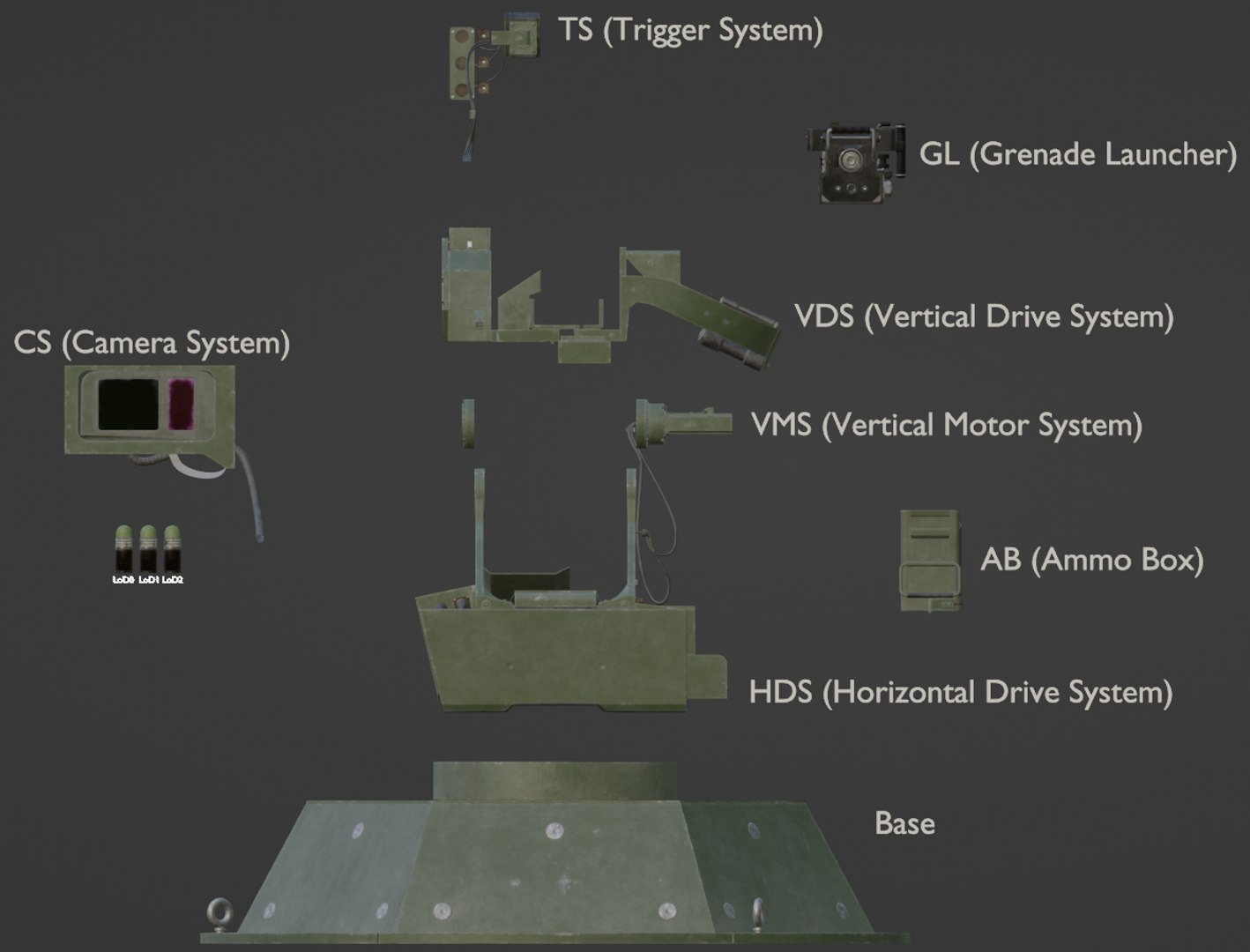 Grenade Launcher And Remote Control Turret 3D Model - TurboSquid 1956584