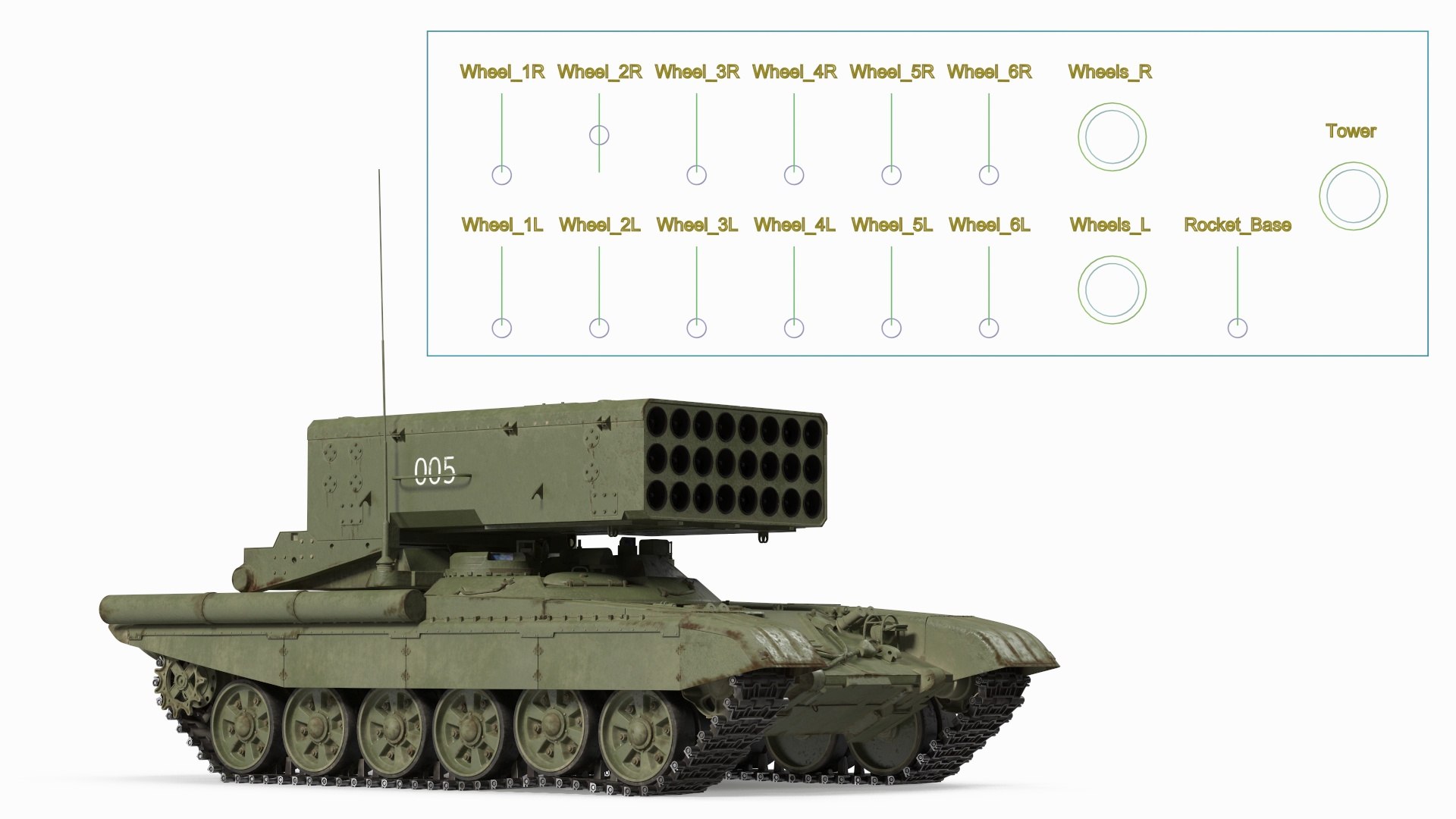 3d model russian multiple rocket launcher
