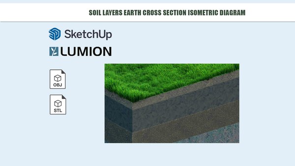 modelo 3d Diagrama isométrico de la sección transversal de la tierra de ...