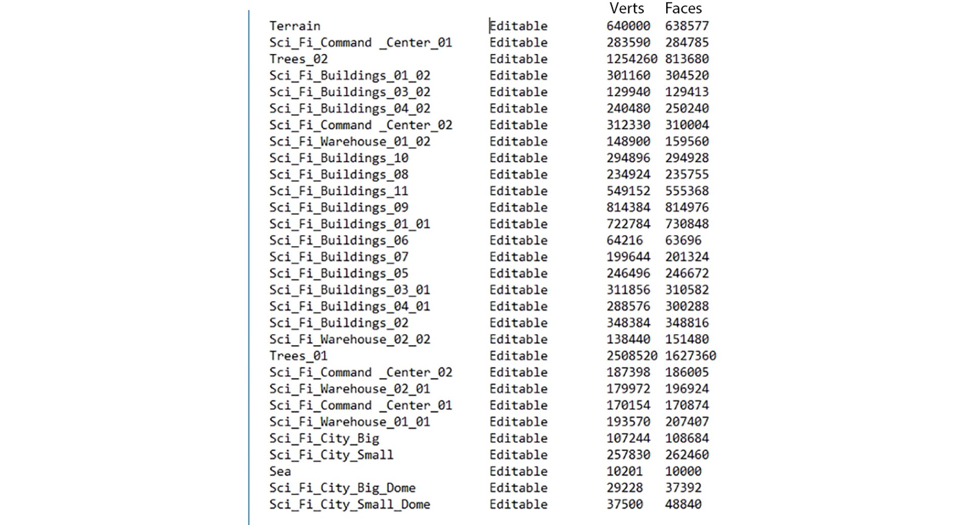 3d planet cities model