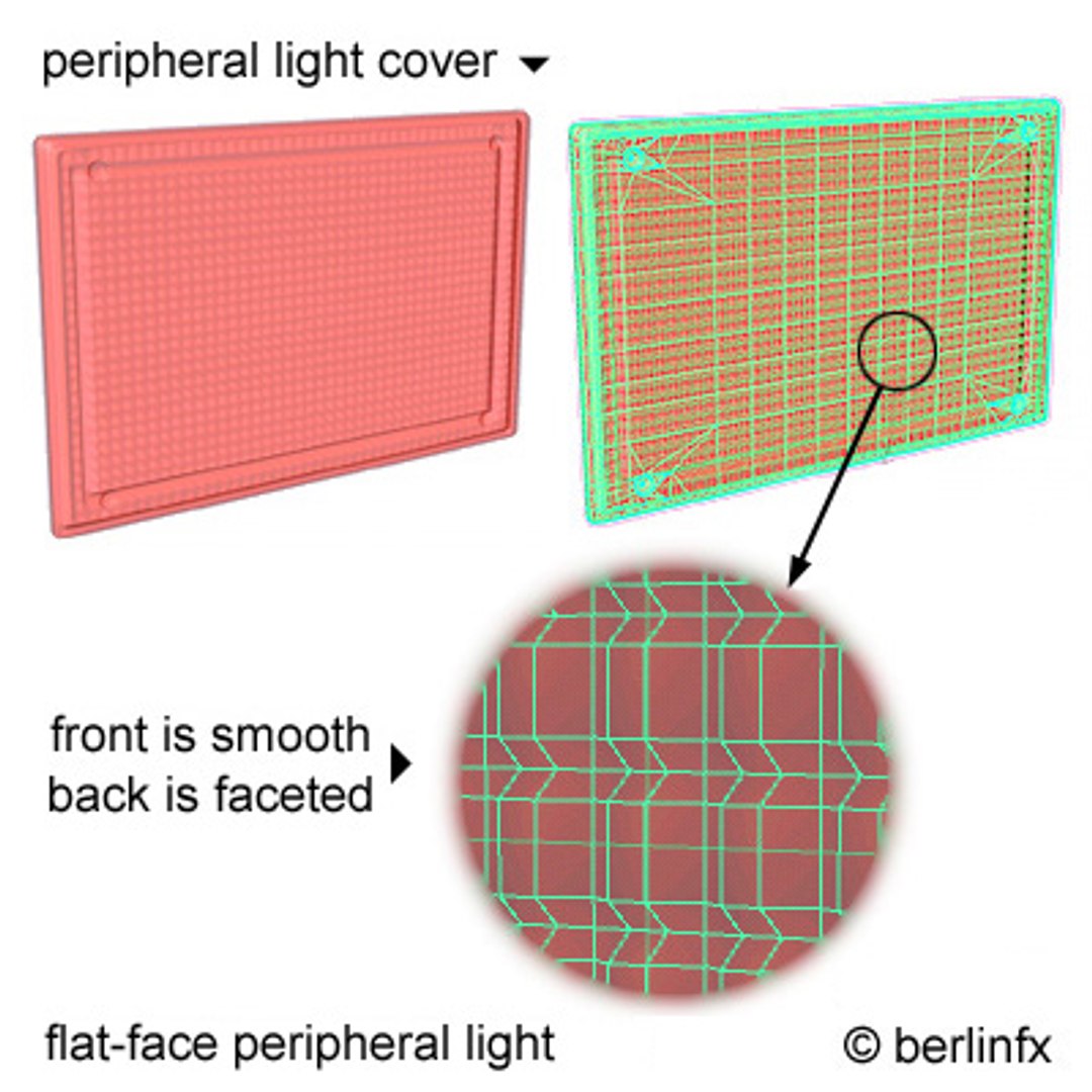 3d Peripheral Light Model