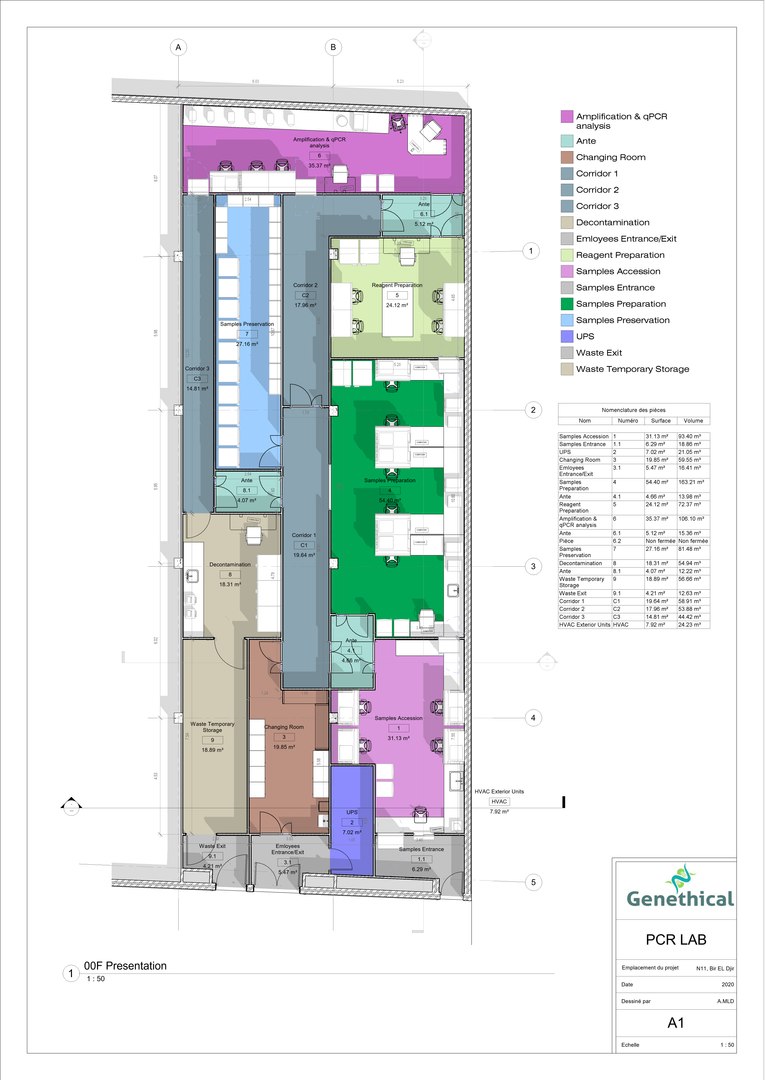 Laboratory Molecular Biology PCR 3D Model - TurboSquid 1797443