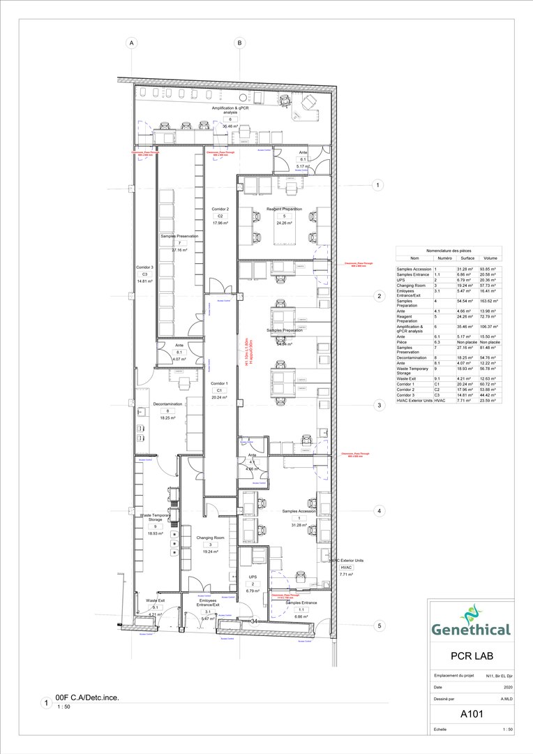 Laboratory Molecular Biology PCR 3D Model - TurboSquid 1797443