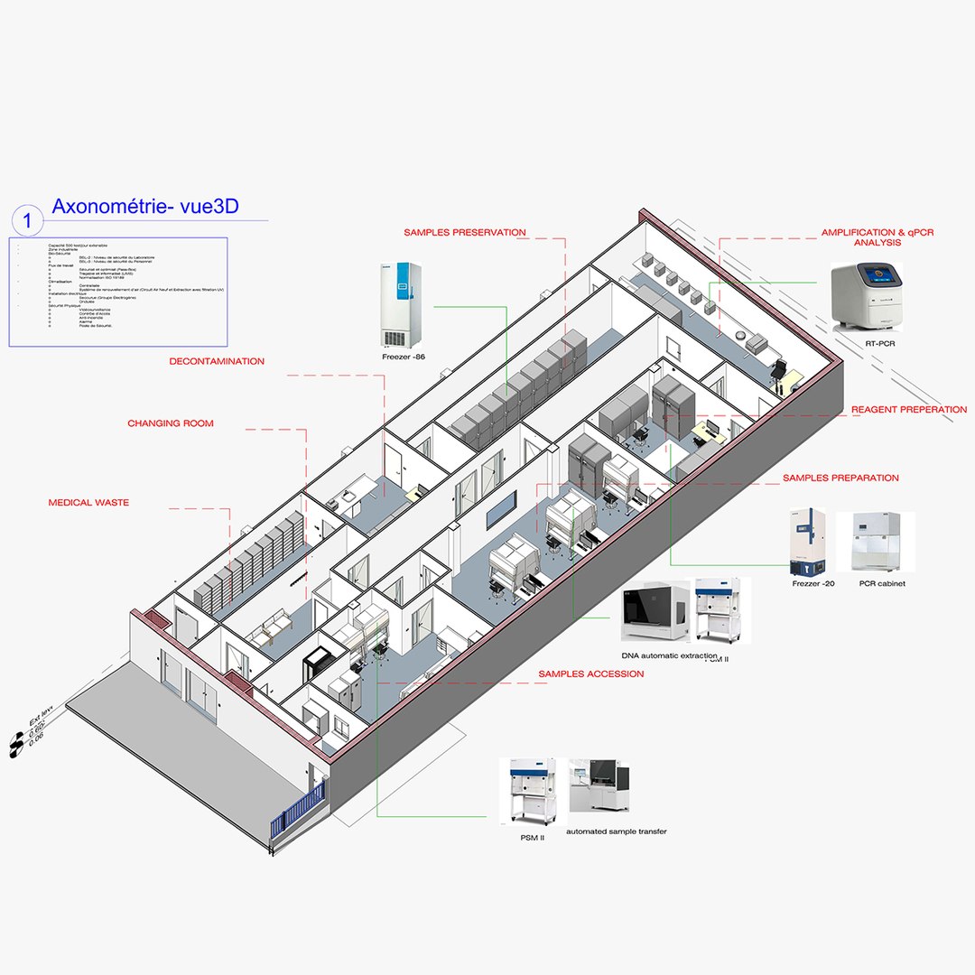 Laboratory molecular biology PCR 3D model - TurboSquid 1797443