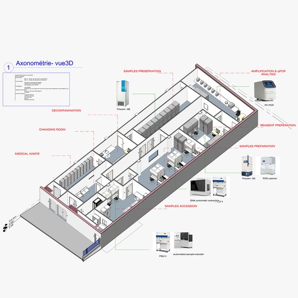 Laboratory molecular biology PCR 3D model - TurboSquid 1797443