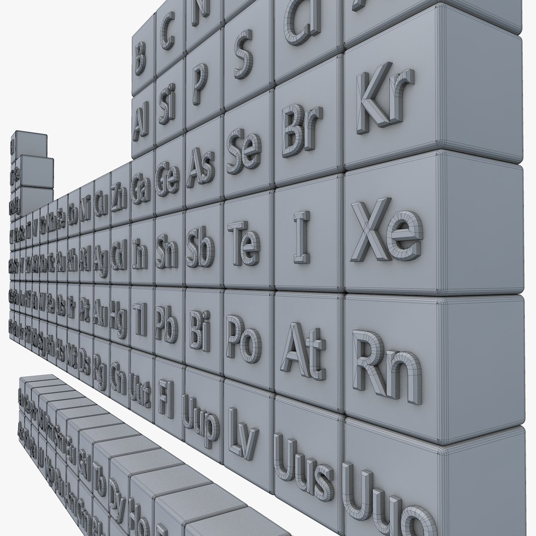 Periodic Table Max