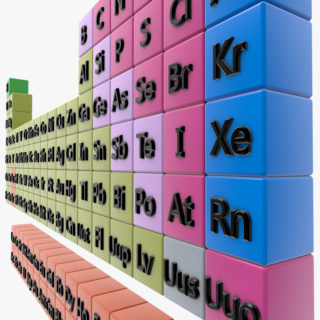 Periodic Table Max