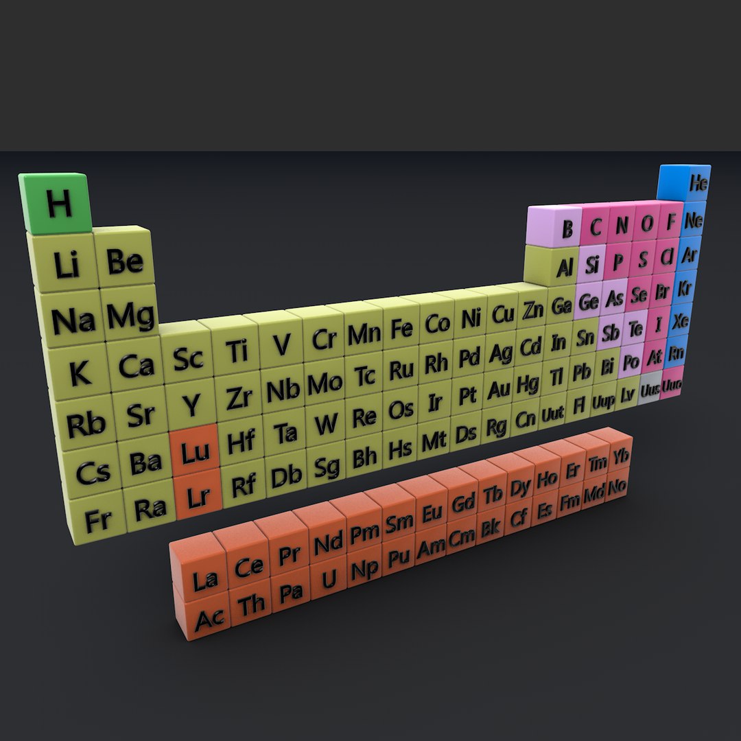 Periodic Table Max