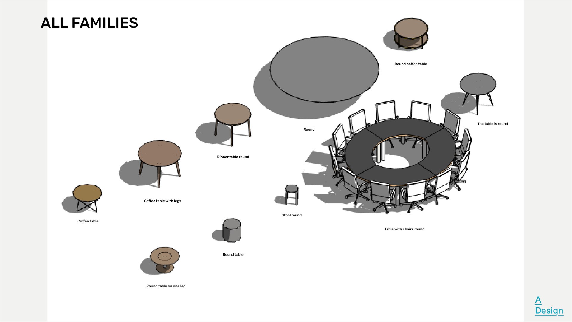 Round Tables - Revit family model 3D - TurboSquid 2017075