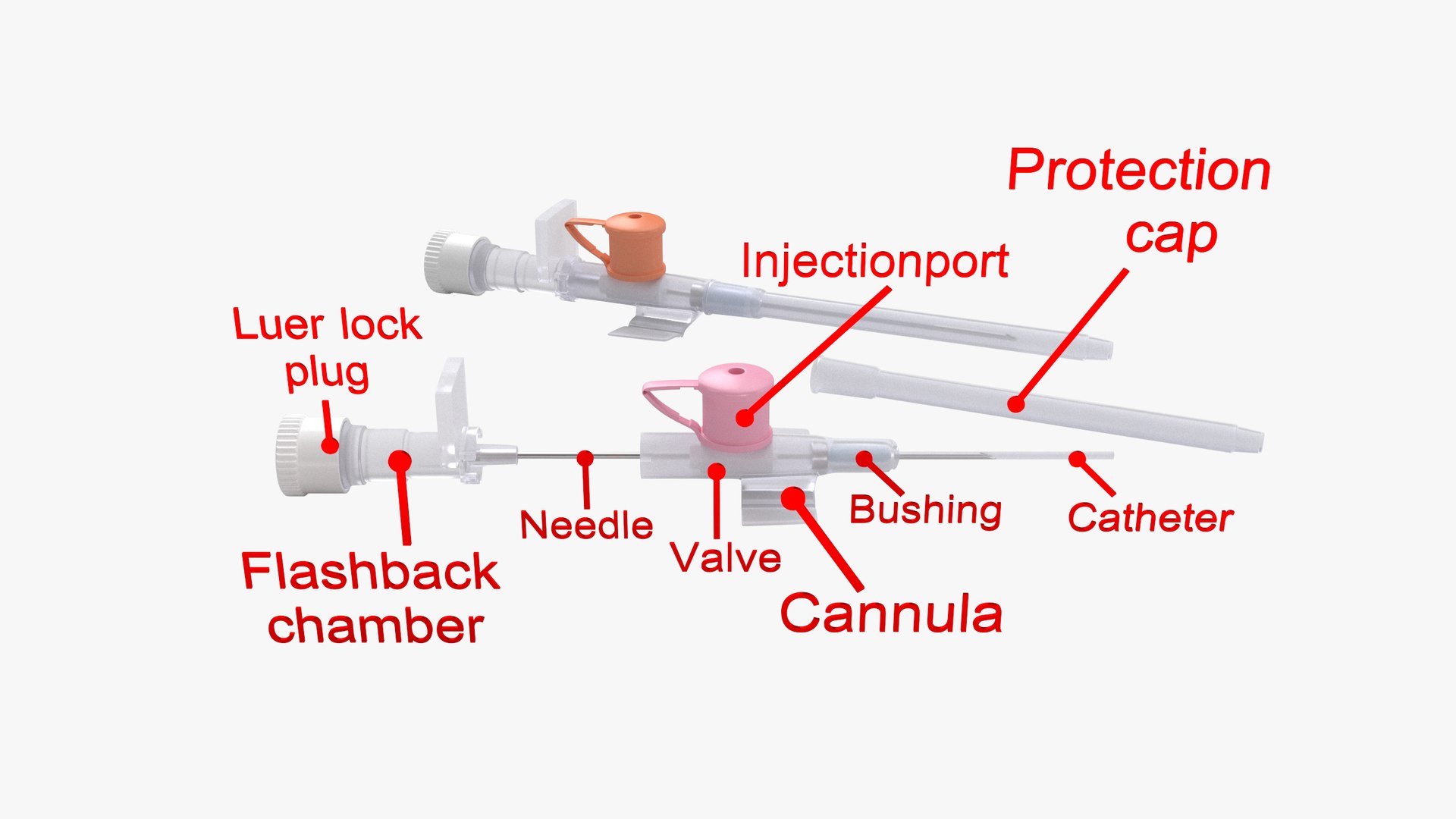 Peripheral venous catheter 3D model - TurboSquid 1332541