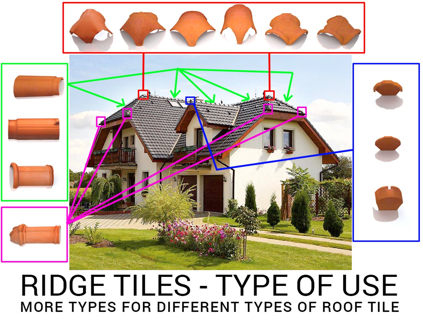 Tile Roof Ridge 3d Model