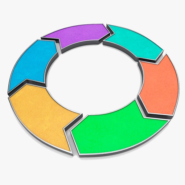 Pie chart v2 model - TurboSquid 2040032