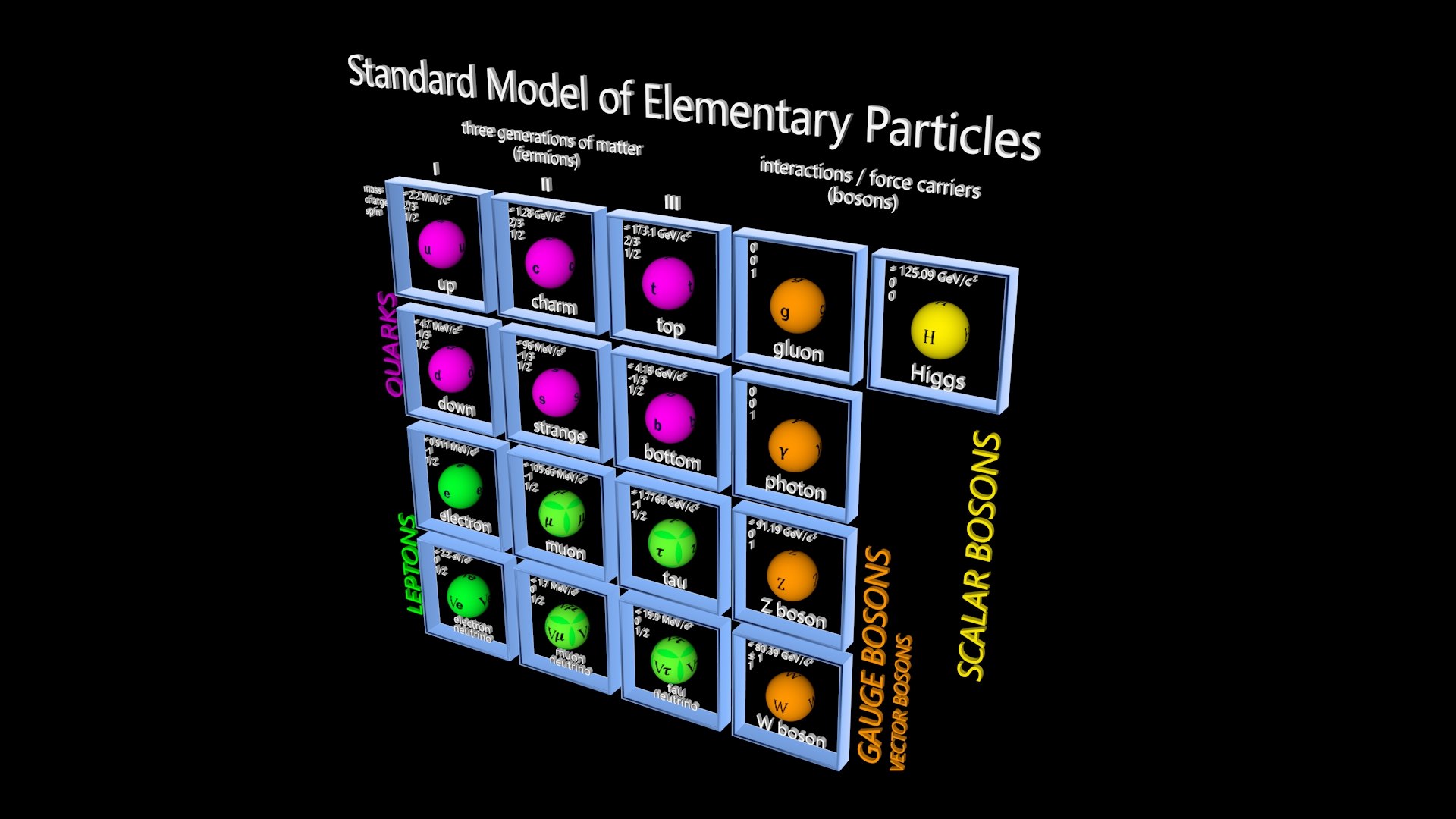 3D Standard Elementary Particles - TurboSquid 1711044