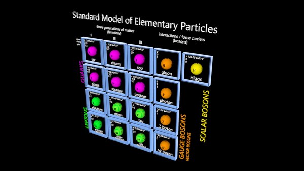 3D standard elementary particles - TurboSquid 1711044