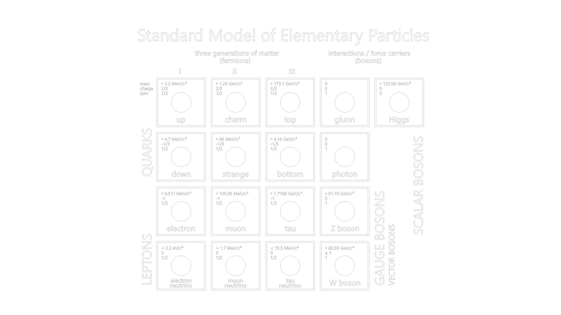 3D Standard Elementary Particles - TurboSquid 1711044