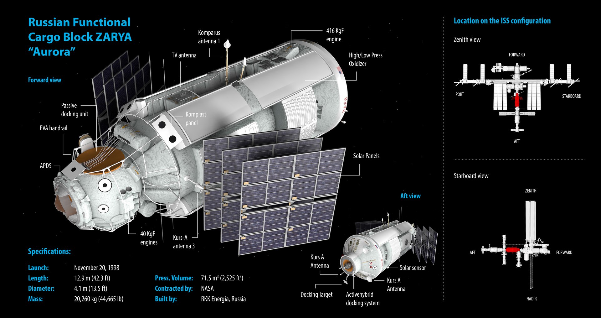 3d Iss Module Zarya Fgb Model
