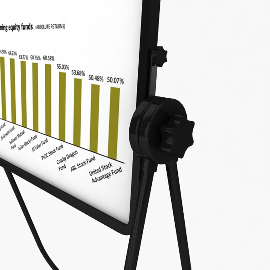 Flip Chart Easel 3d Model