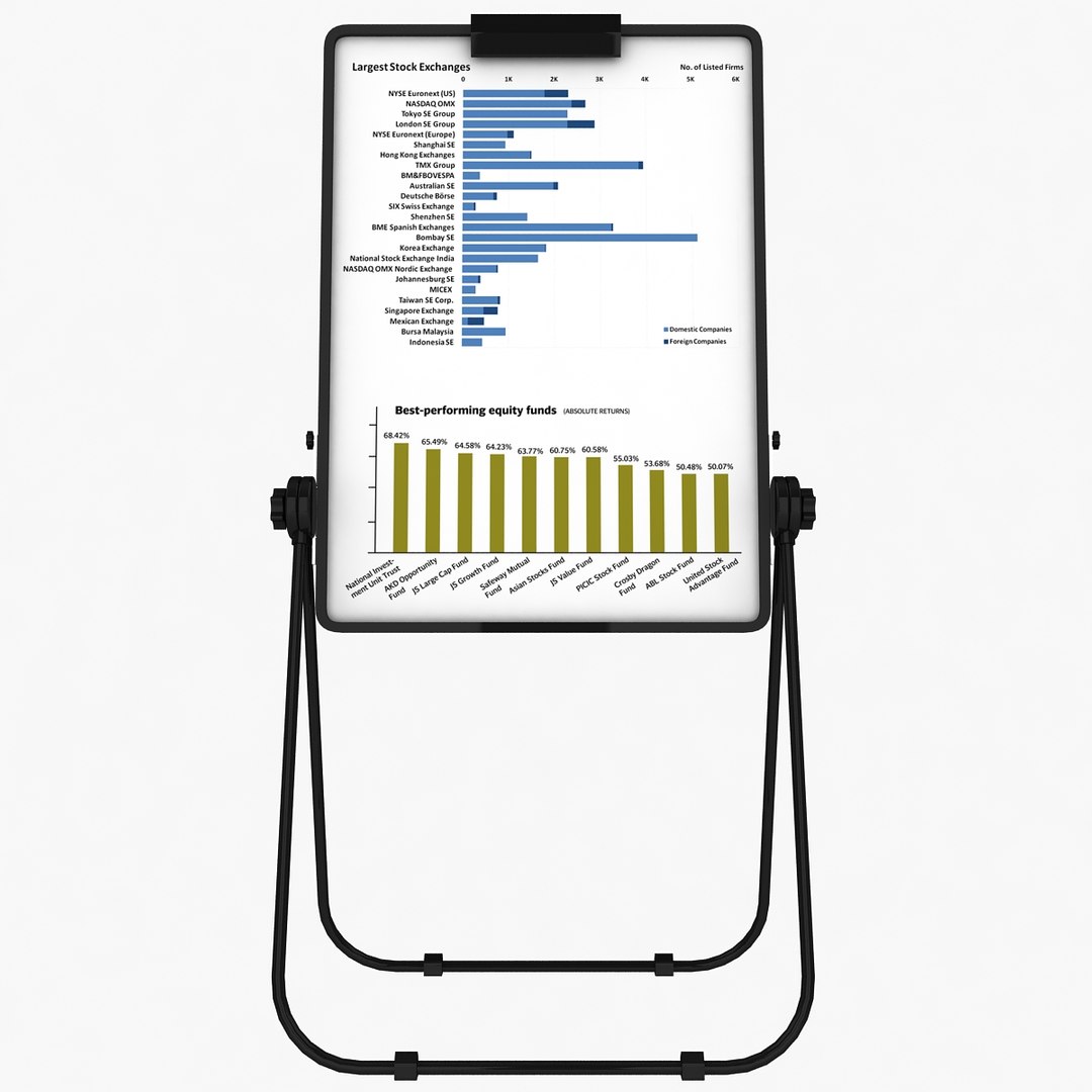 Flip Chart Easel 3d Model