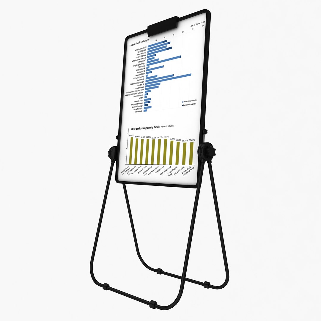 Flip Chart Easel 3d Model