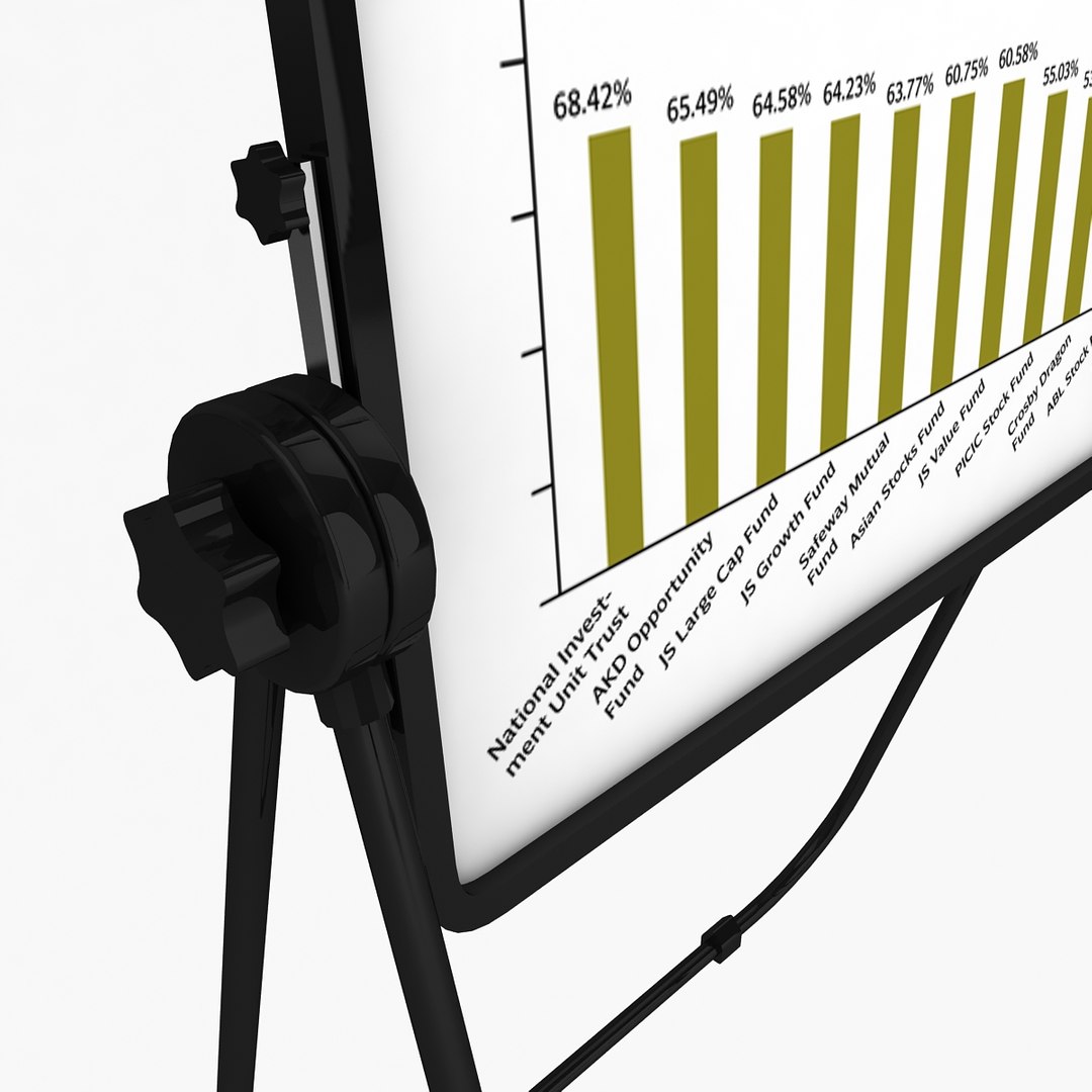 Flip Chart Easel 3d Model
