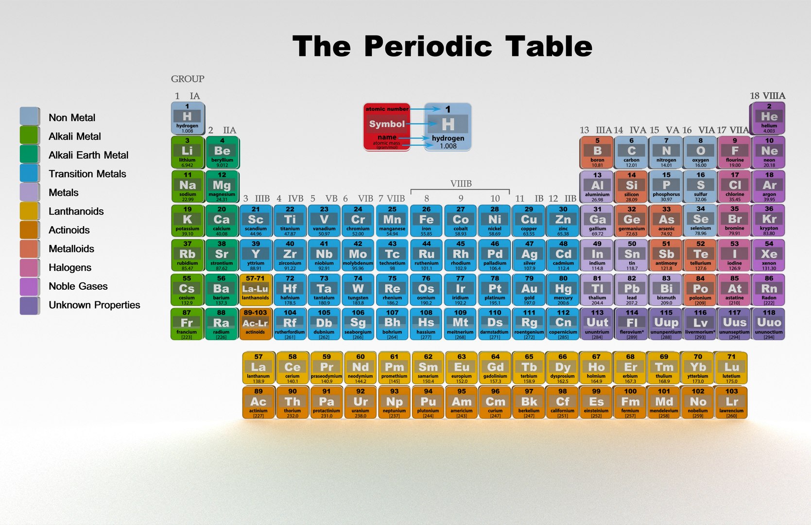 periodic table 3d model
