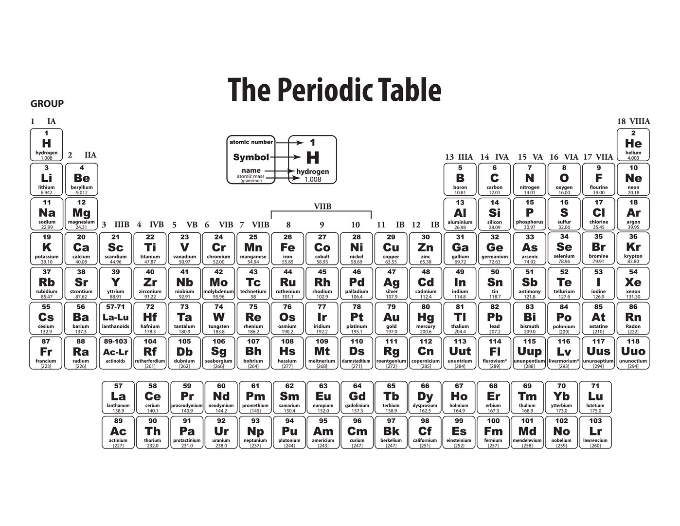 periodic table 3d model