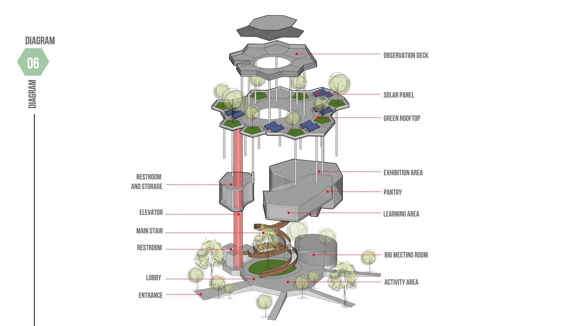SOLAR ENERGY EXHIBITION CONCEPTUAL ARCHITECTURE DESIGN Model ...