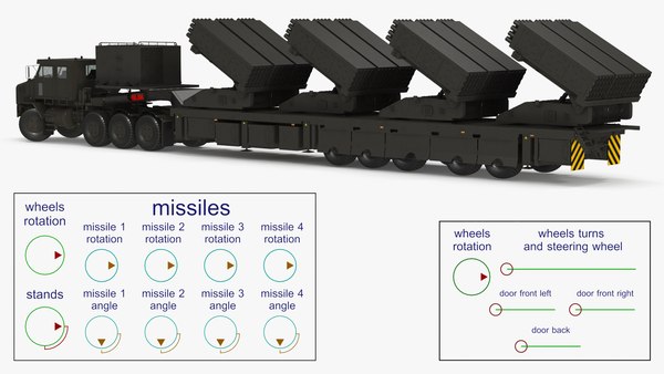 modelo 3d Sistema de lanzamiento de cohetes Jobaria con Oshkosh ...