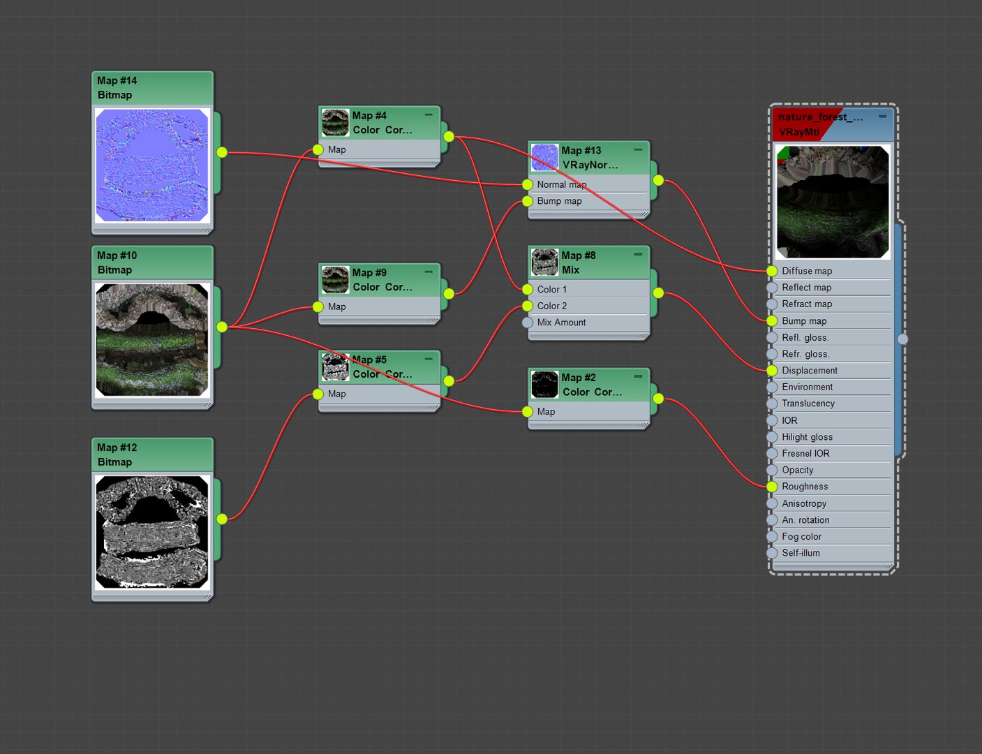 Scanned Nature Forest Stuff 3D - TurboSquid 1195756