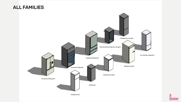 modelo 3d Refrigerador - Modelo de familia Revit - TurboSquid 2017071