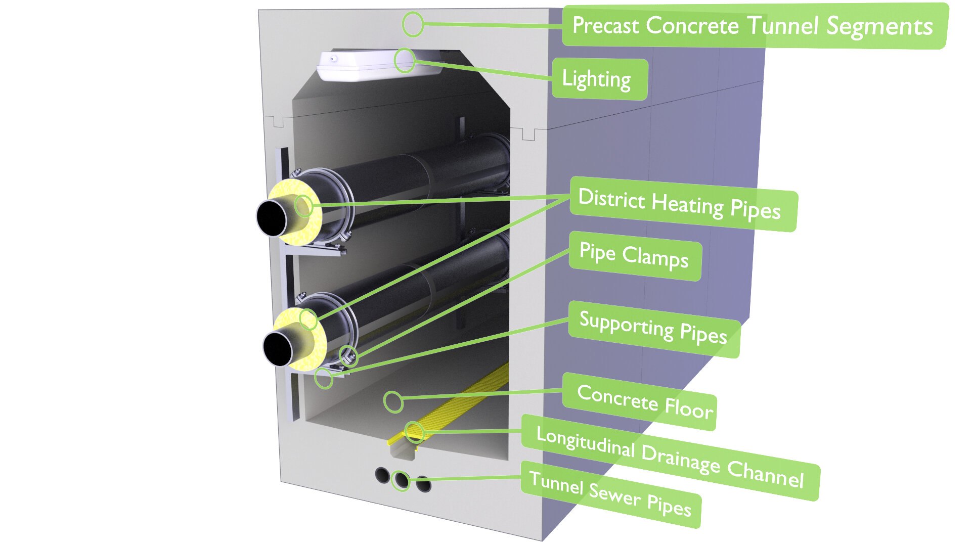 Utility Steam Pipes Tunnel 33 3D Model - TurboSquid 1804154