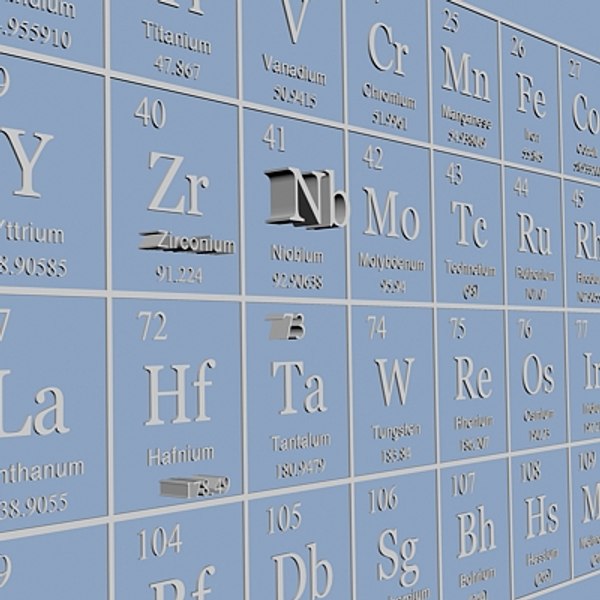 3d periodic table elements symbols