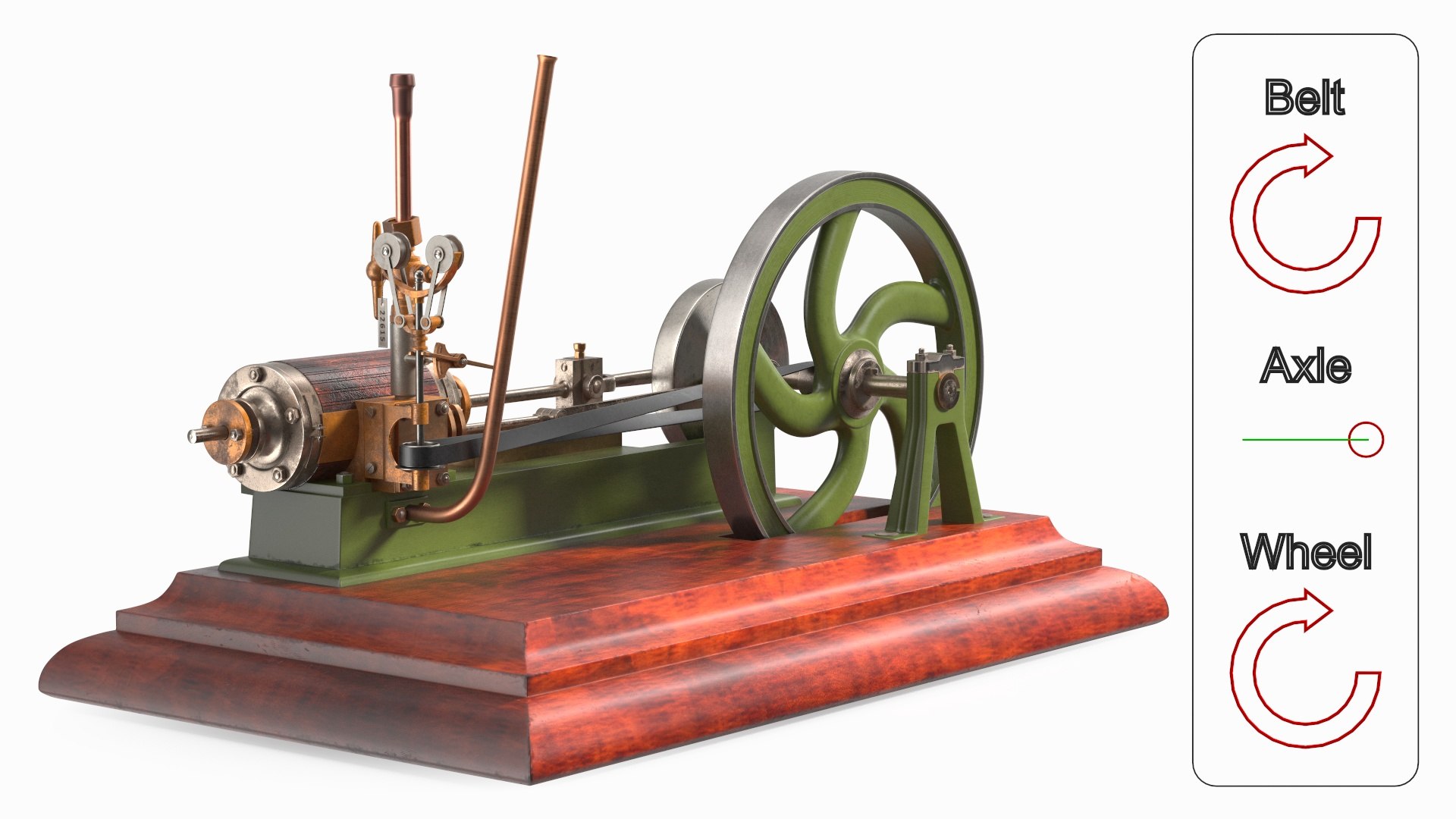 3D Classic Steam Engine Red Wood Base Rigged Model - TurboSquid 2390088