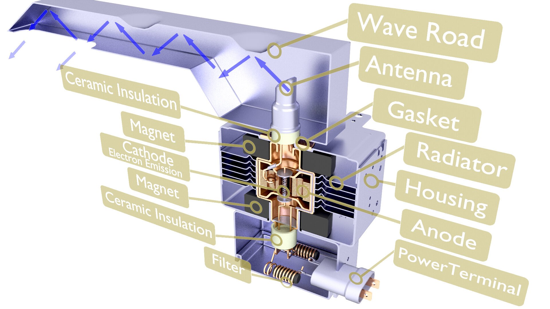 3D Diagram Magnetron Model - TurboSquid 1581265