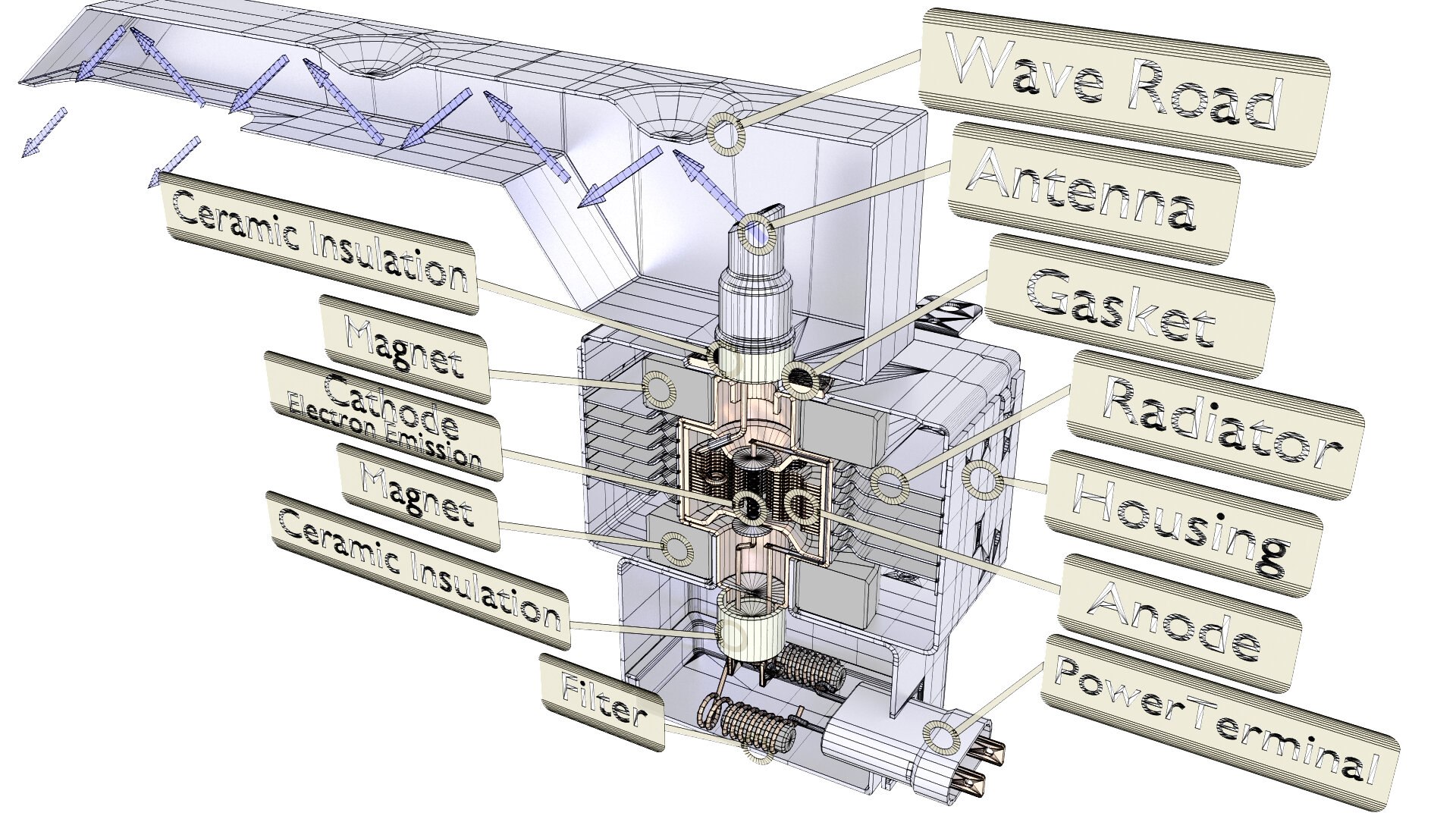3D Diagram Magnetron Model - TurboSquid 1581265