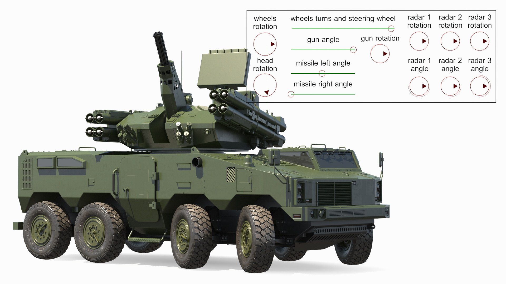 Type 625E Surface To Air Defense Green Rigged 3D Model - TurboSquid 2367802